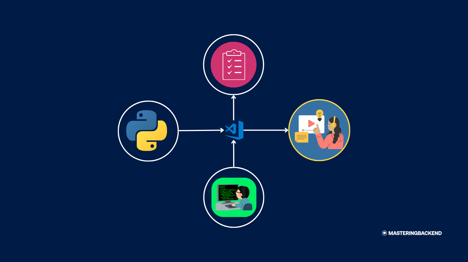 GitHub - backendcommunity/build-your-own-to-do-list-api